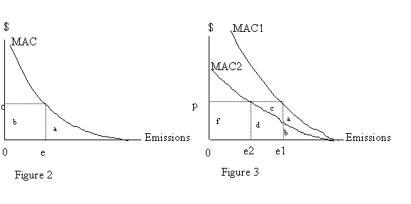 Econ 3545 Environmental Economics, University of Colorado, Fall 1998